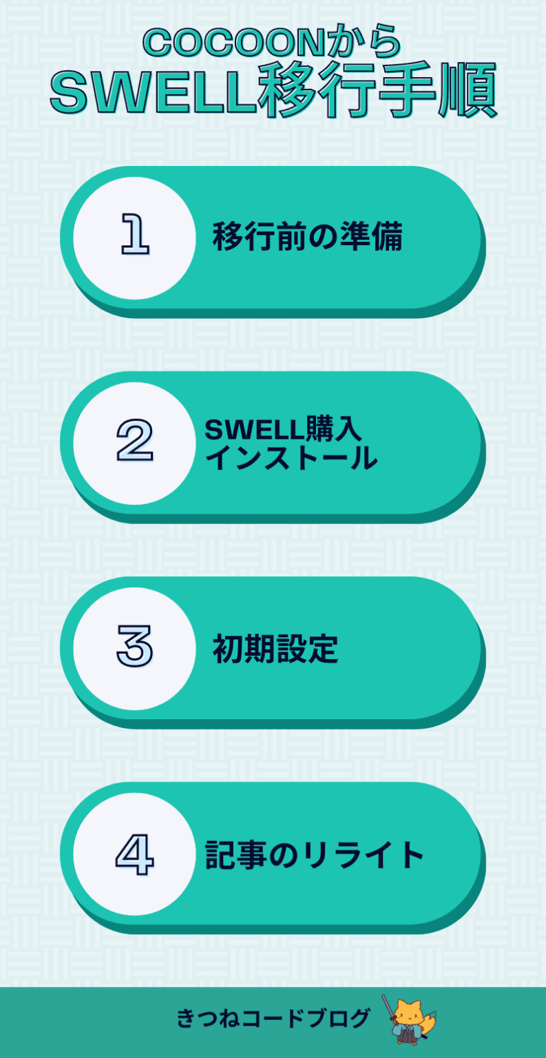 【全STEP解説】CocoonからSwellへ移行を検討中のあなたへ！移行のメリットと手順を完全解説 - きつねコードブログ