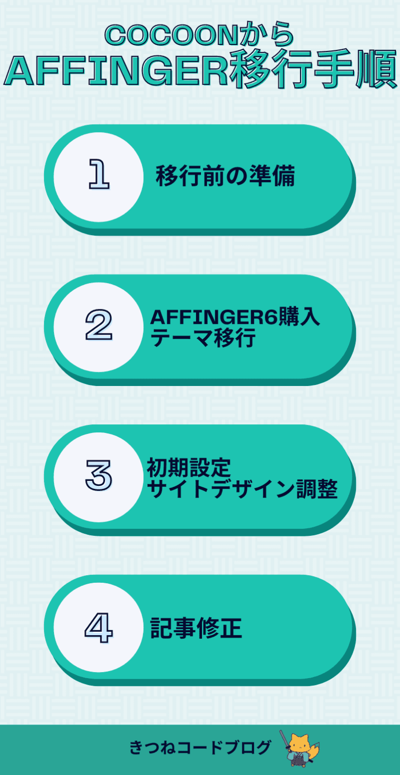CocoonからAFFINGER6へ移行する全手順！移行するメリデメも解説 - きつねコードブログ
